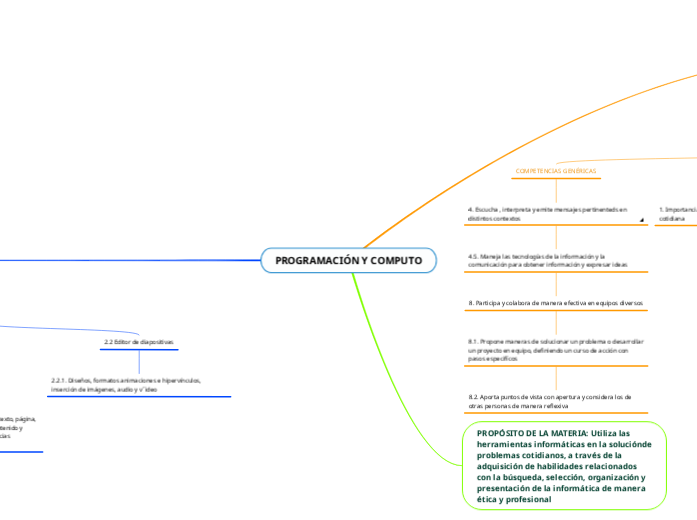 PROGRAMACIÓN Y COMPUTO - Mind Map